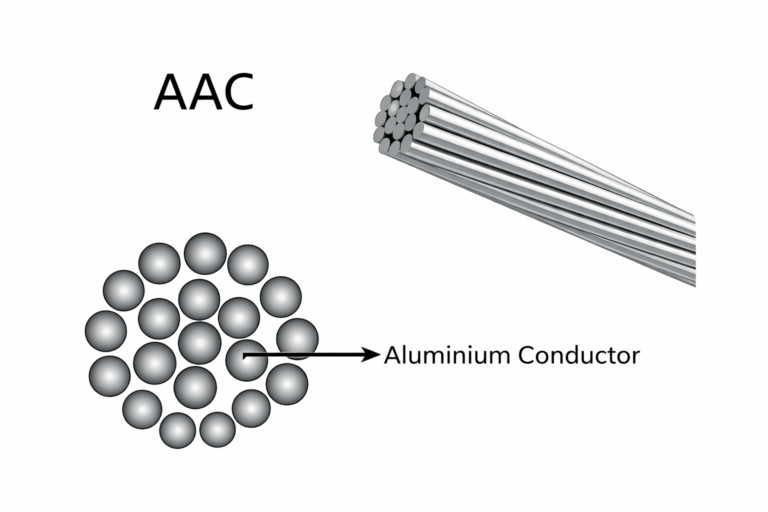 Types of Conductors Used in Transmission Lines
