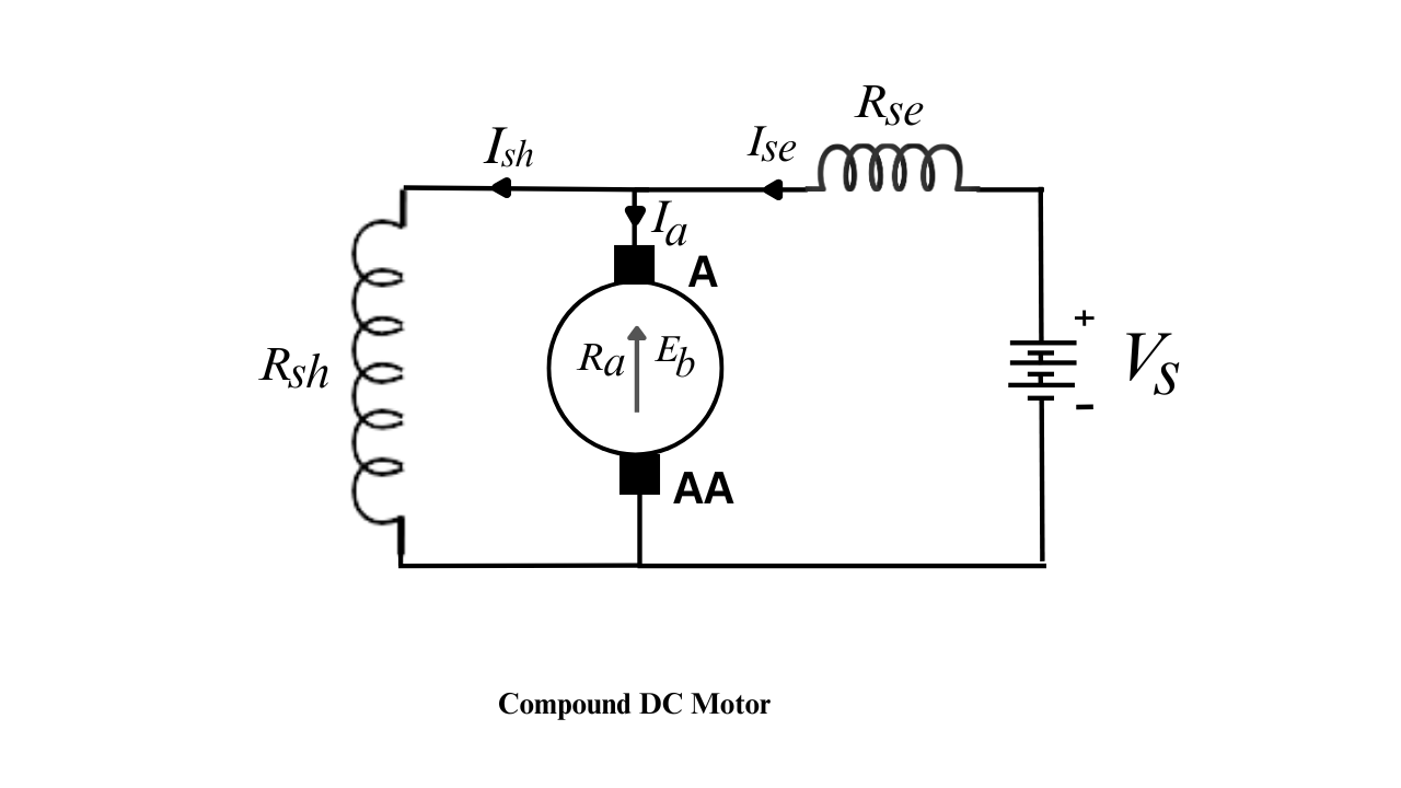 Types of Electric Motors and Their Applications