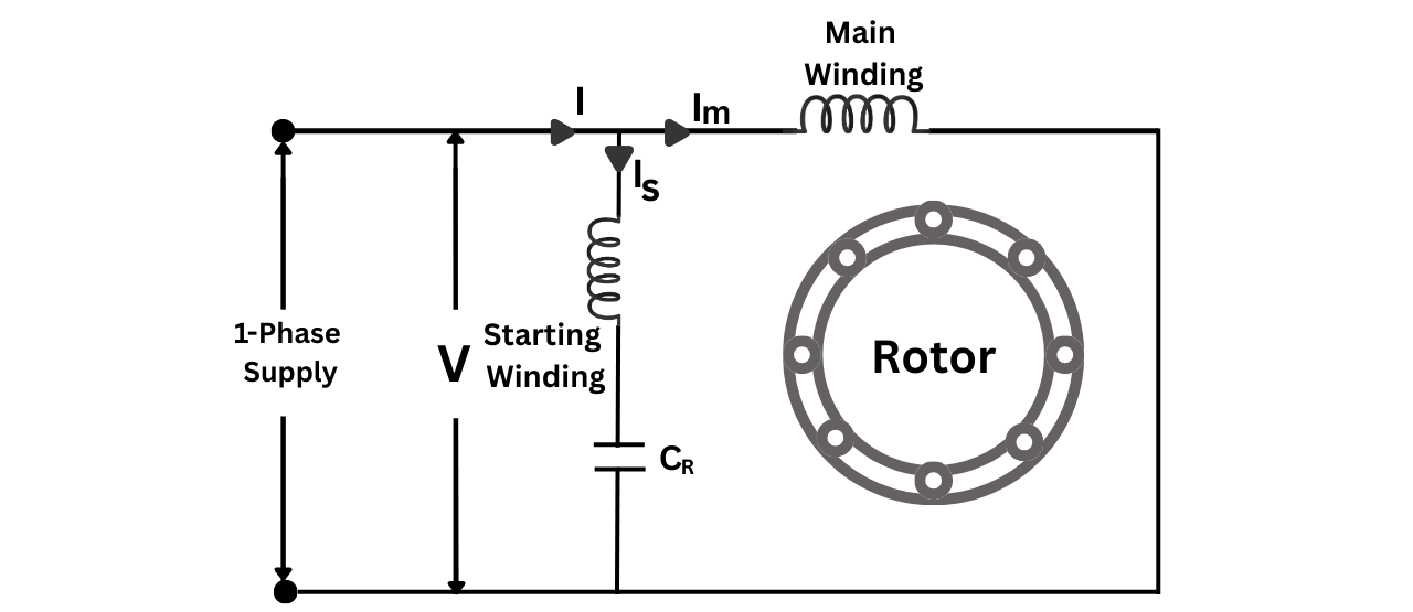 Single Phase Induction Motor - Construction, Working, Types & Applications